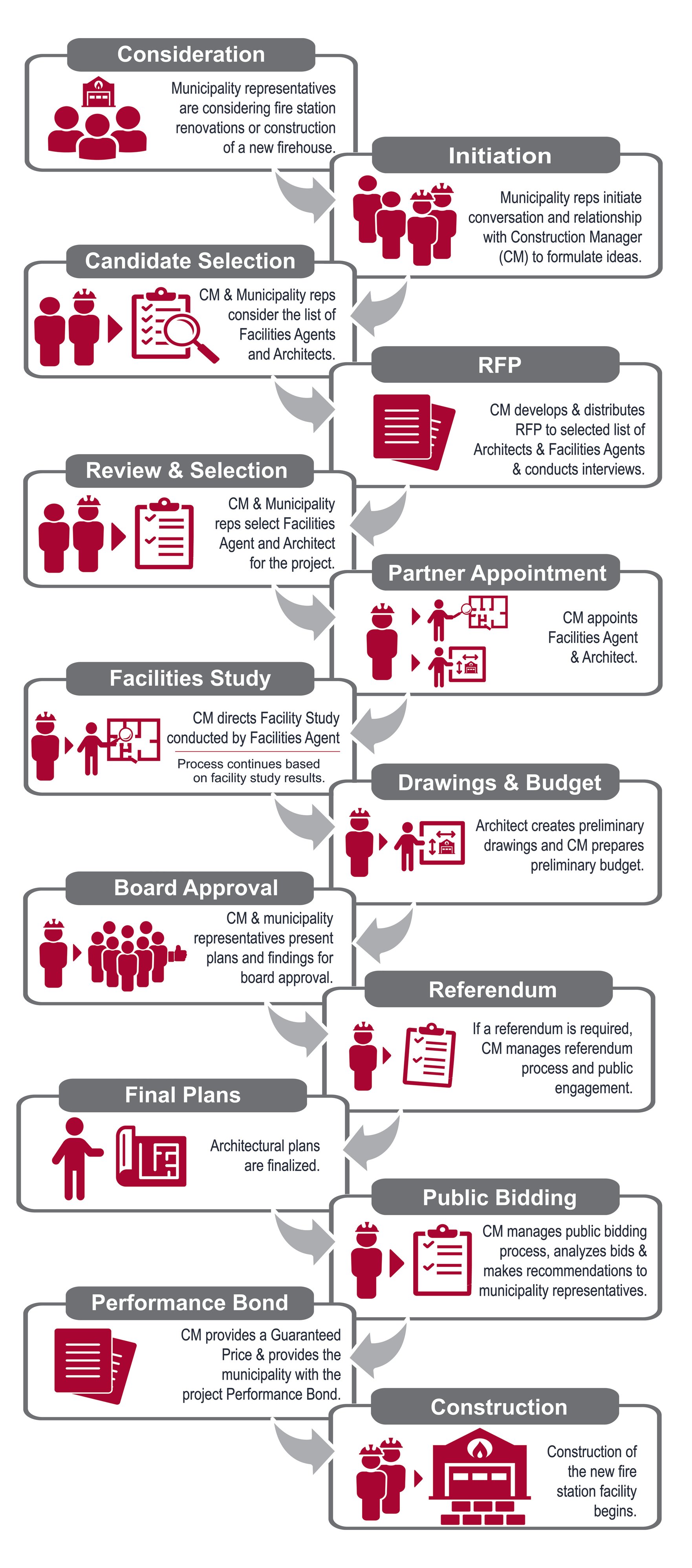 Fire Station Construction | Wisconsin